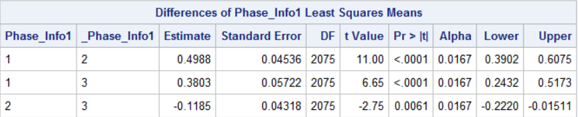 Solved: Simple main effect code - SAS Support Communities
