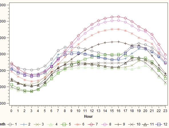 Solved: gplot to sgplot transformation - SAS Support Communities