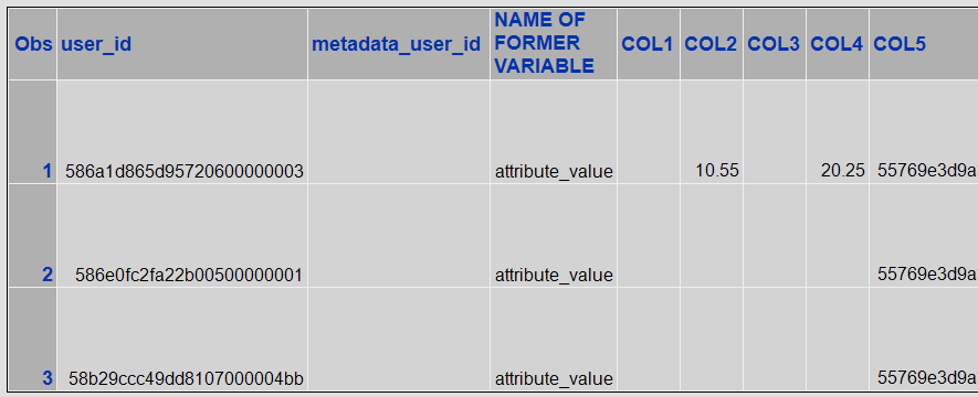 Solved Proc Transpose Idlabel Is Not Printed By Proc Print Sas Support Communities