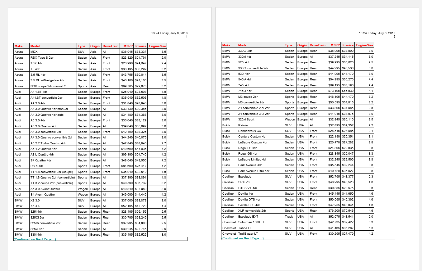 Solved: Style template conflicting with ODS Tagsets.RTF "(Continued ...