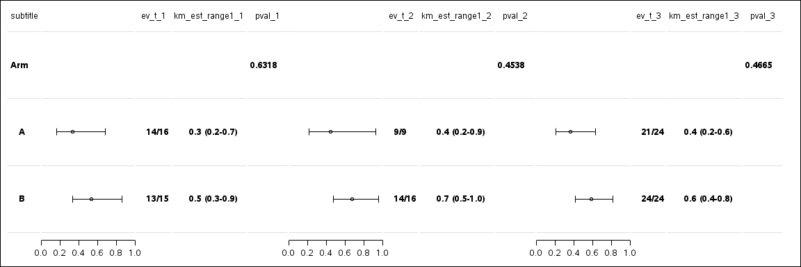 Span A Column Header Across Multiple Columns In Gtl Or To Sync Rowaxes Sas Support Communities