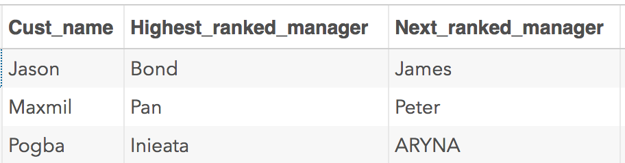 Solved: Ranking character variable values - SAS Support Communities