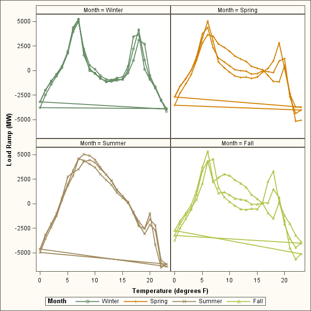 Solved: SGPANEL fix - SAS Support Communities