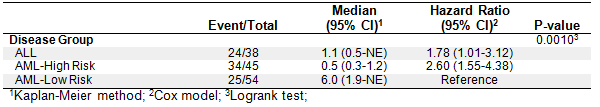 Kaplan-Meier Survival Plotting Macro %NEWSURV - SAS Support Communities