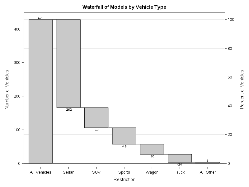 Solved: GTL waterfall chart aligning count and percent y-axes - SAS Support Communities