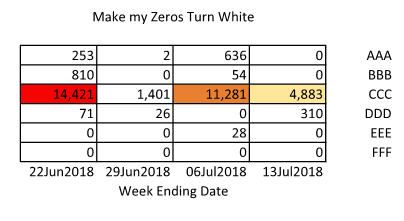 Solved: SGPLOT HEATMAP TEXT COLORS for Certain Values - SAS Support ...