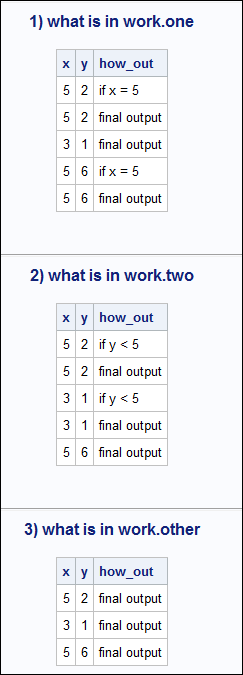 Solved Why Doesnt Data Output Statement Duplicate All Observations Sas Support Communities