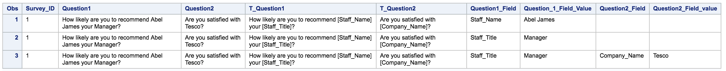 Solved: Loop through data set - SAS Support Communities