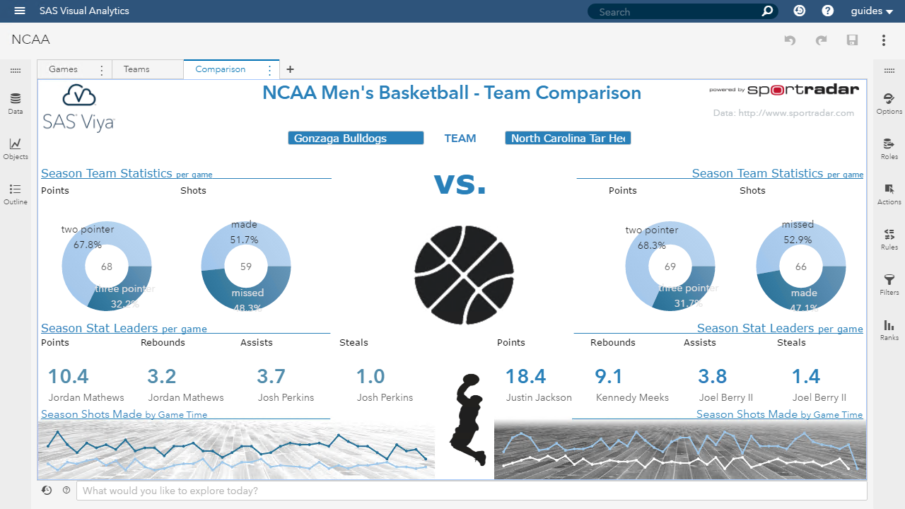 NCAA Men's Basketball - Team Comparison in SAS Visual Analytics - SAS ...
