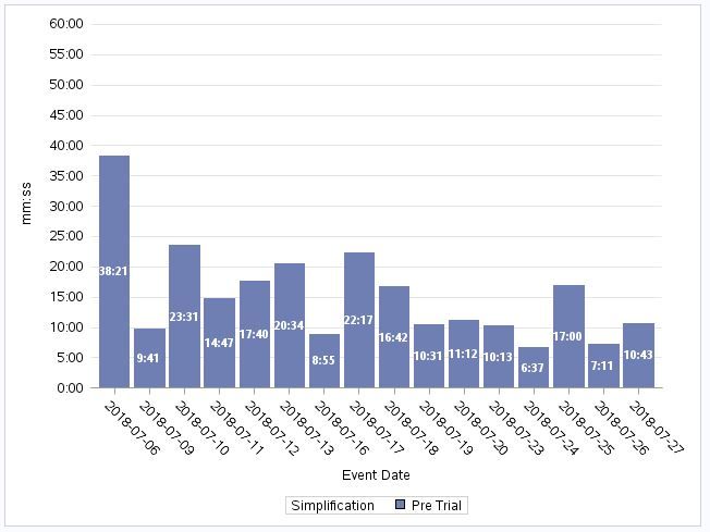 Solved Sgplot Attrmap And Proc Format Not Working Together Sas Support Communities