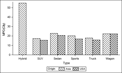 Solved: clustered bar graph with patterns in grey scale - SAS Support Communities