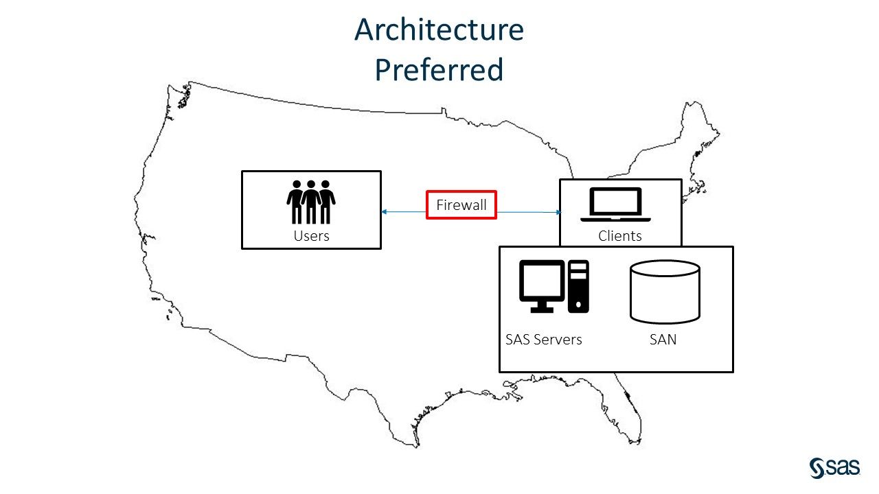 Does It Matter Where the Various Components of Your SAS Infrastructure ...