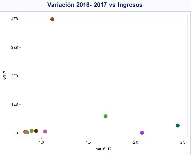 Solved: Problem with legend in scatterplot - SAS Support Communities