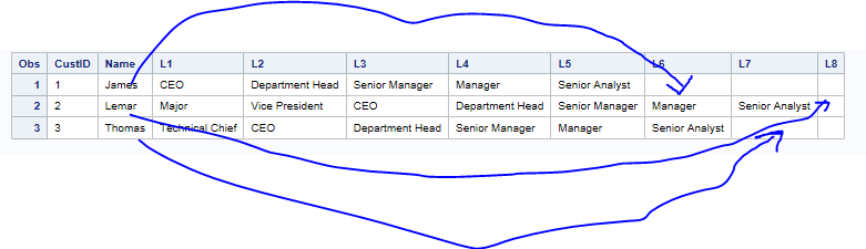 Solved: Problem with Arrays - SAS Support Communities