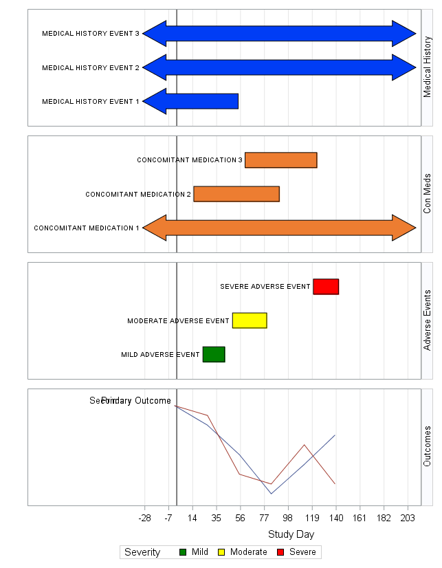 Solved: Series plot CURVELABEL overlapping - SAS Support Communities