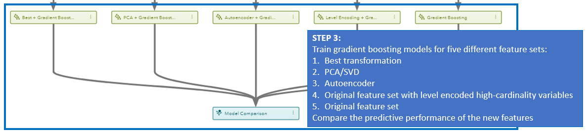 3 steps of the automated feature engineering template in SAS - SAS ...