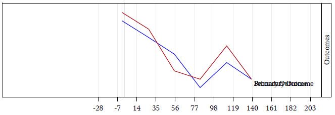 Solved: Series plot CURVELABEL overlapping - SAS Support Communities