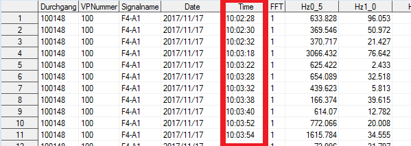 Solved: SAS Time Range - SAS Support Communities