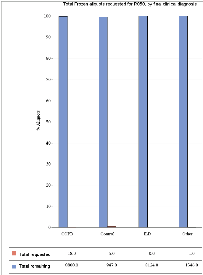 Solved: Stacked bar graph w/ table annotation - SAS Support Communities