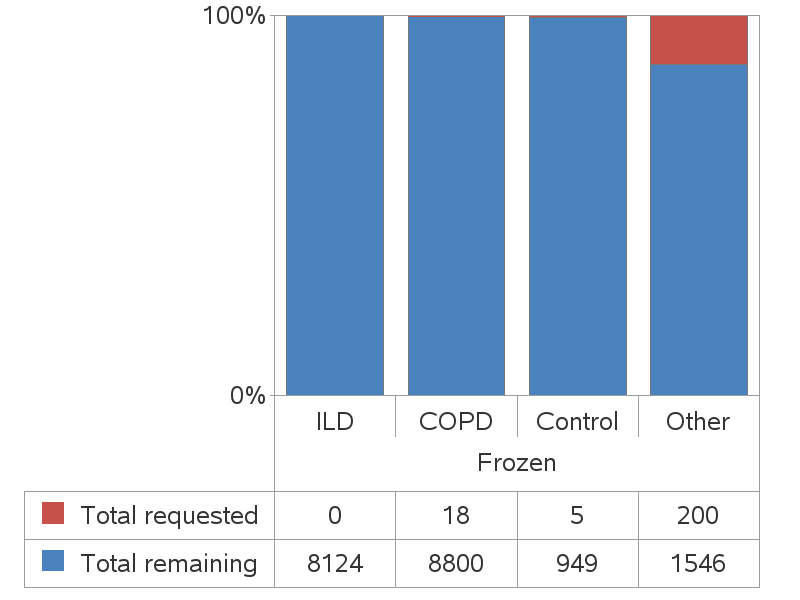 Solved Stacked Bar Graph W Table Annotation Sas Support Communities