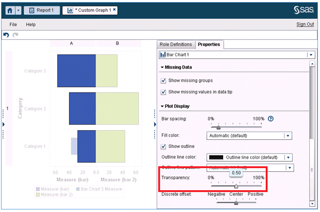 How to place 4 measures on the same SAS Visual Analytics graph - SAS ...