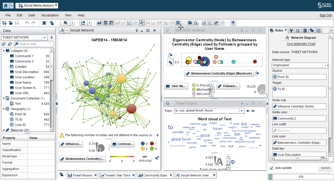 Solved: Can I customize icons in network diagram in SAS VA, have ...