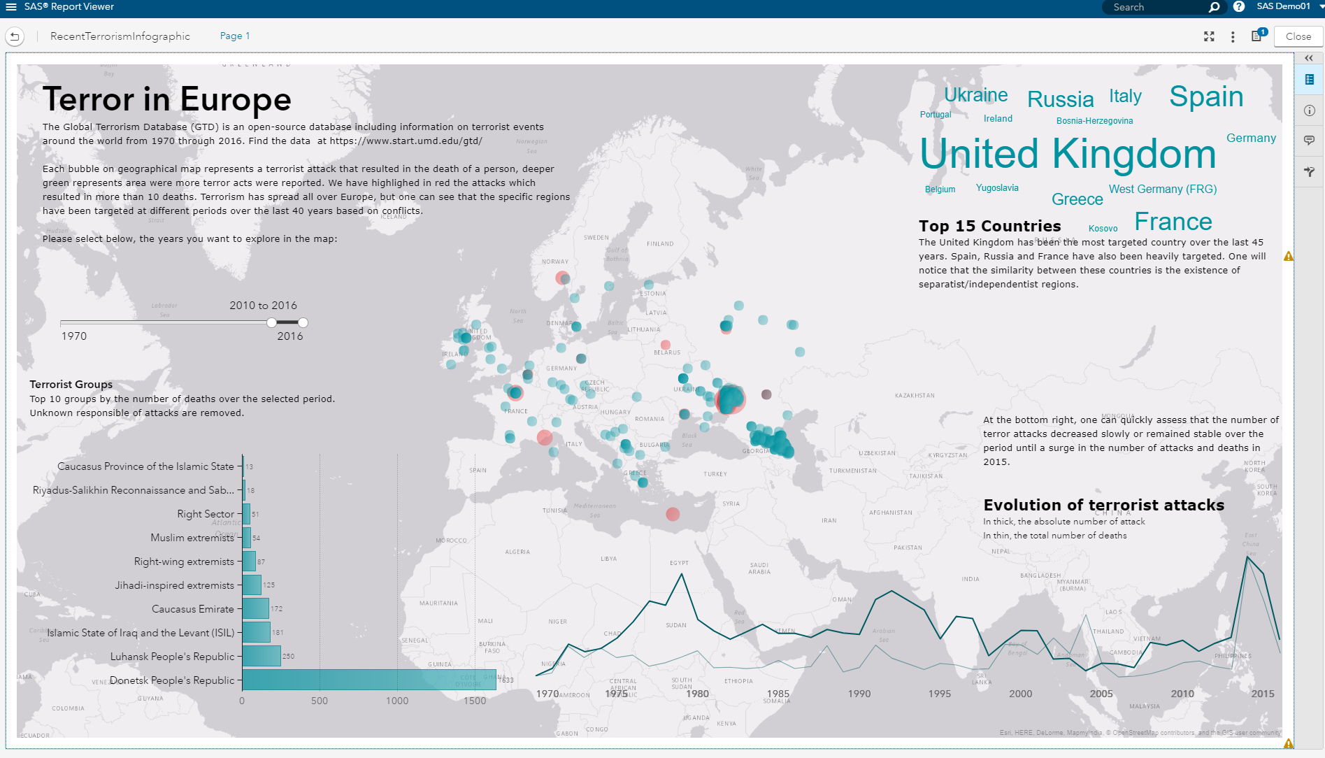 The evolution of terror attacks in Europe - SAS Support Communities