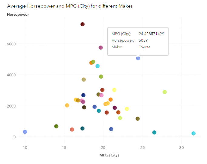 Scatter Plot with selectable points - SAS Support Communities