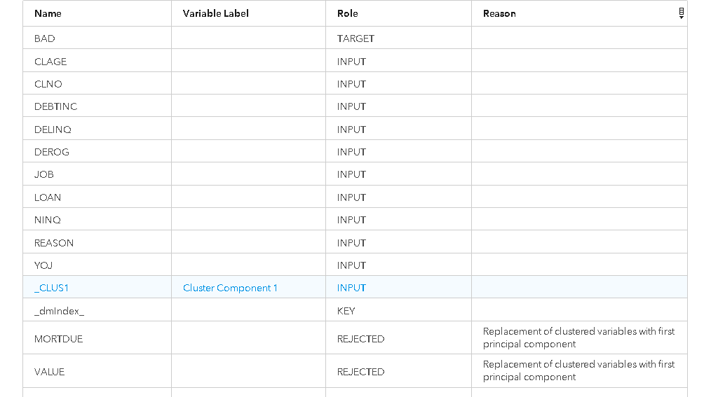 Three new Variable Clustering features in SAS Model Studio 8.3 - SAS ...