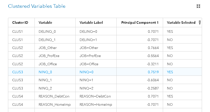 Three new Variable Clustering features in SAS Model Studio 8.3 - SAS ...