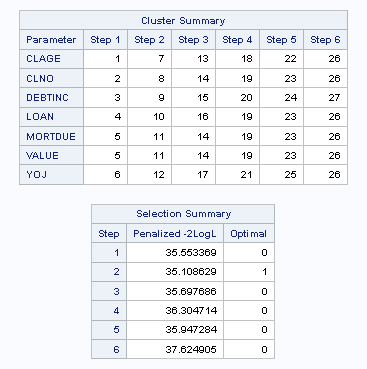 Three new Variable Clustering features in SAS Model Studio 8.3 - SAS ...