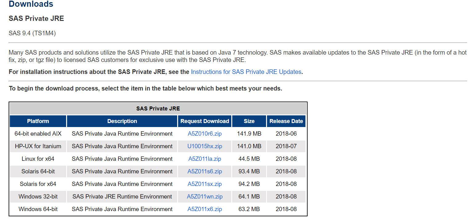 JRE – Changes in the Documentation for Quarterly Security Updates - SAS ...