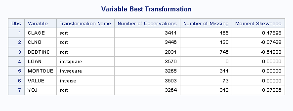 Best transformation – a new feature in SAS Model Studio 8.3 - SAS ...