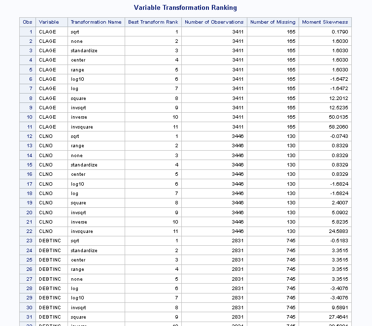 Best transformation – a new feature in SAS Model Studio 8.3 - SAS ...
