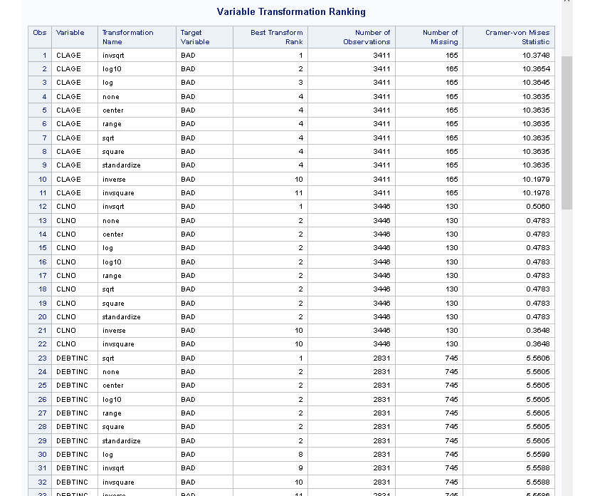 Best transformation – a new feature in SAS Model Studio 8.3 - SAS ...