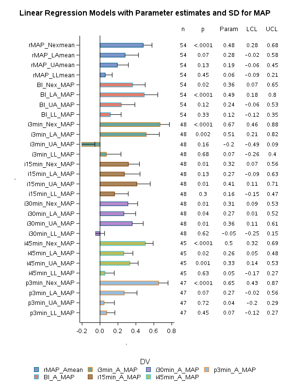 Solved: keylegend or discrete legend not orientating correctly. ODS ...
