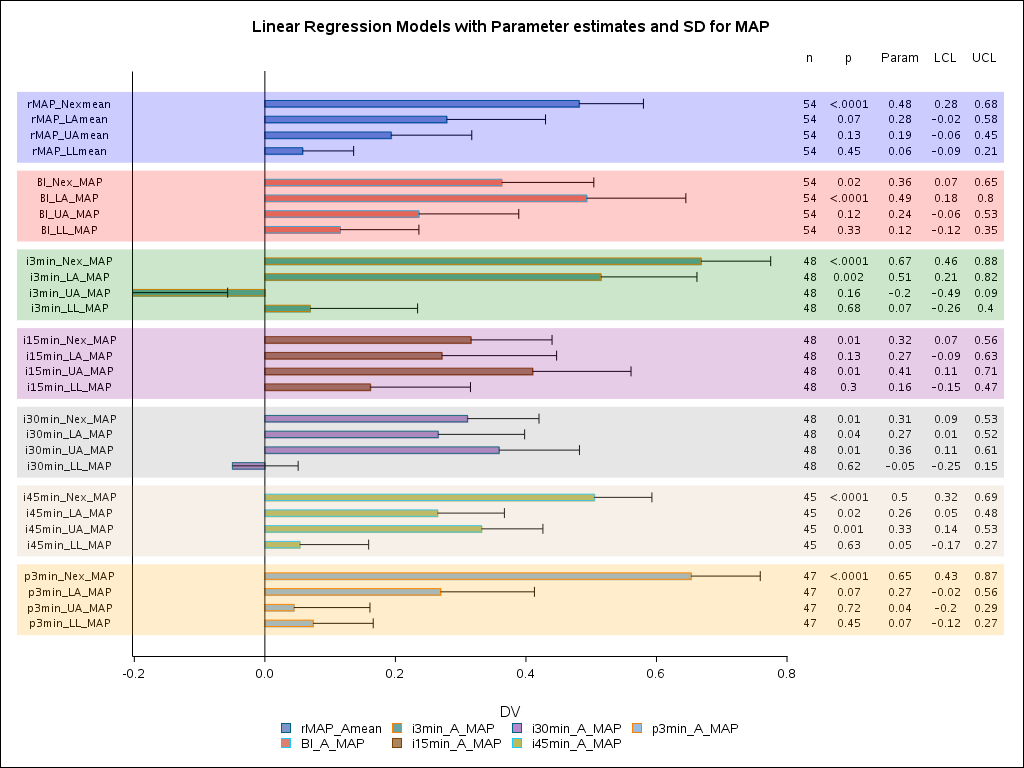 Solved: keylegend or discrete legend not orientating correctly. ODS ...