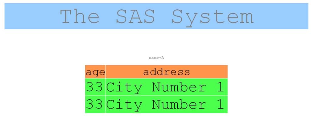 Solved: How to Style "BY Variable" Header in RTF Output - SAS Support Communities