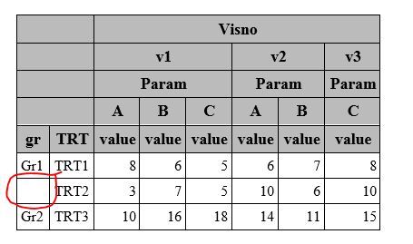 Solved: Proc report group issue - SAS Support Communities