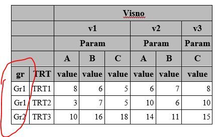 Solved: Proc report group issue - SAS Support Communities