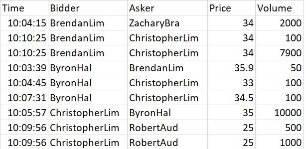 Solved: How to create dummy variables - SAS Support Communities