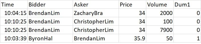 Solved: How to create dummy variables - SAS Support Communities