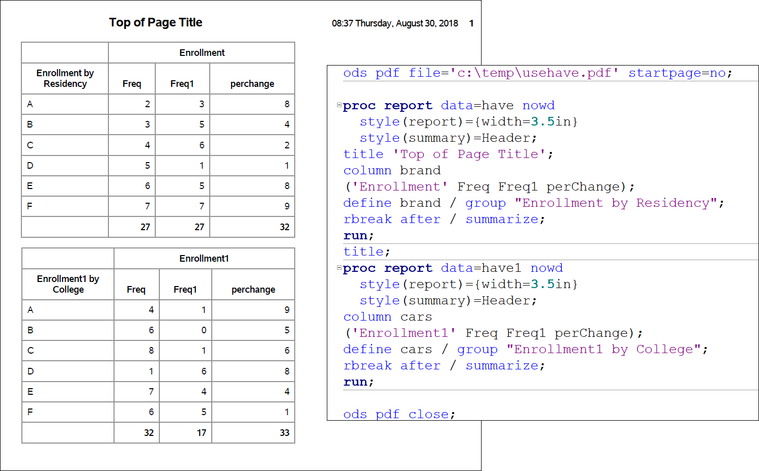 Solved: proc report output for two reports - SAS Support Communities