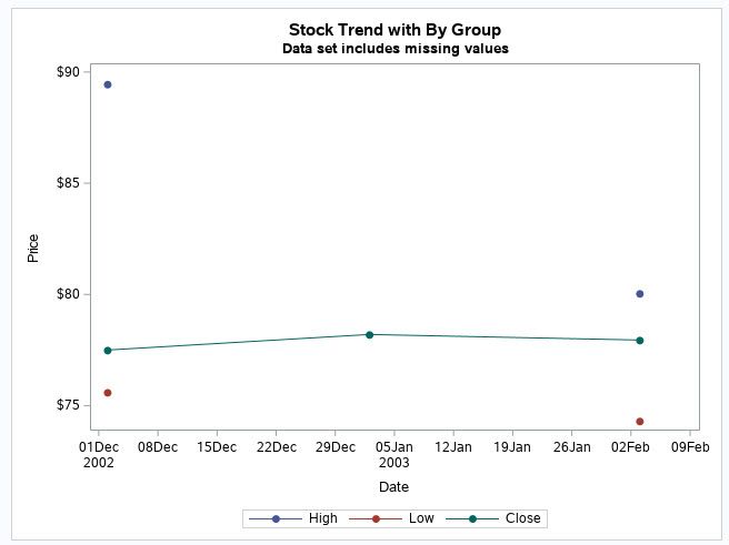 Solved: Proc Sgplot : Break option Not working - SAS Support Communities