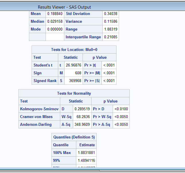 How to interpret goodness of fit tests other than Shapiro-Wilk? - SAS ...