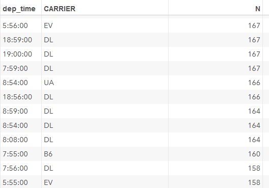 Solved Problem In Proc Sql Over A Query Sas Support Communities