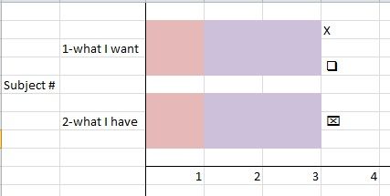 SGPLOT swimlane with different symbols at same timepoint - SAS Support ...
