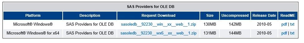 How to install SAS Providers for OLEDB and SAS Drivers for ODBC withou ...