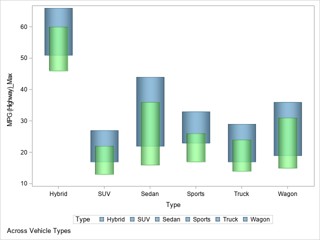 Solved: SGPLOT HighLow - SAS Support Communities