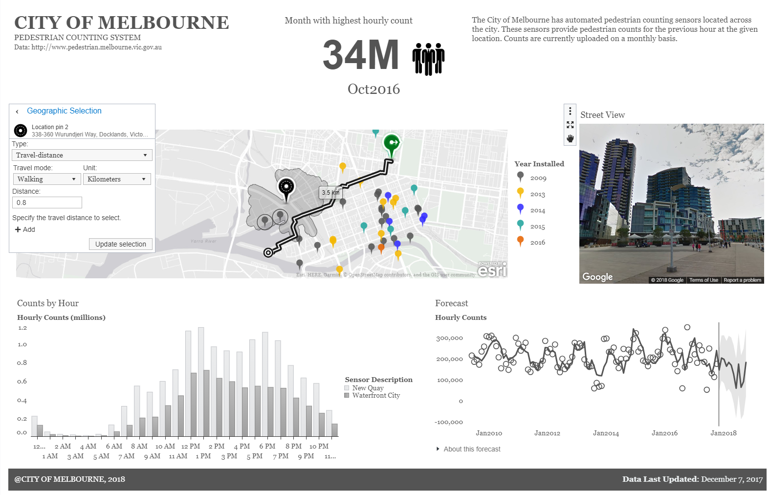 City of Melbourne - Pedestrian Counting System - SAS Support Communities